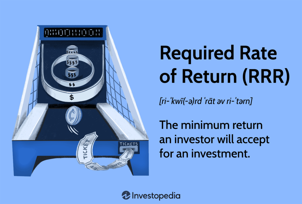 RRR (Required Rate of Return) là gì? Cách tính và ý nghĩa : UBot