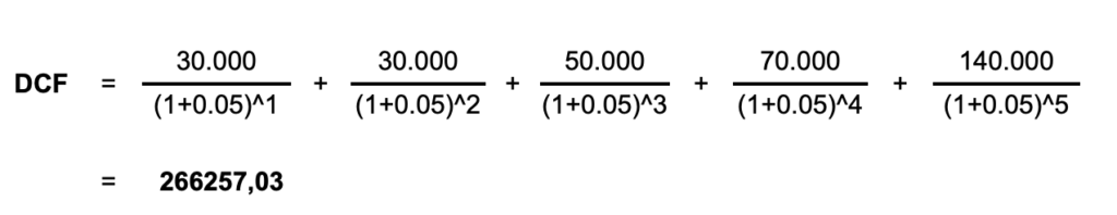DCF là gì? Cách tính và phân tích dòng tiền chiết khấu DCF : UBot