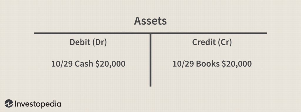 Sơ đồ chữ T là gì? Sơ đồ hạch toán tất cả các tài khoản kế toán - UBot : UBot